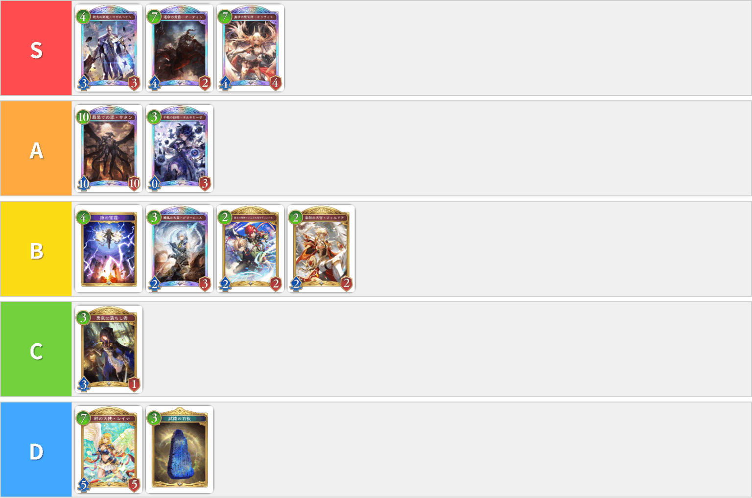 【シャドバWB】2Pickシーズン2「絶傑の継承者 / Heirs of the Omen」全クラスTier表まとめ | ゲッ通！