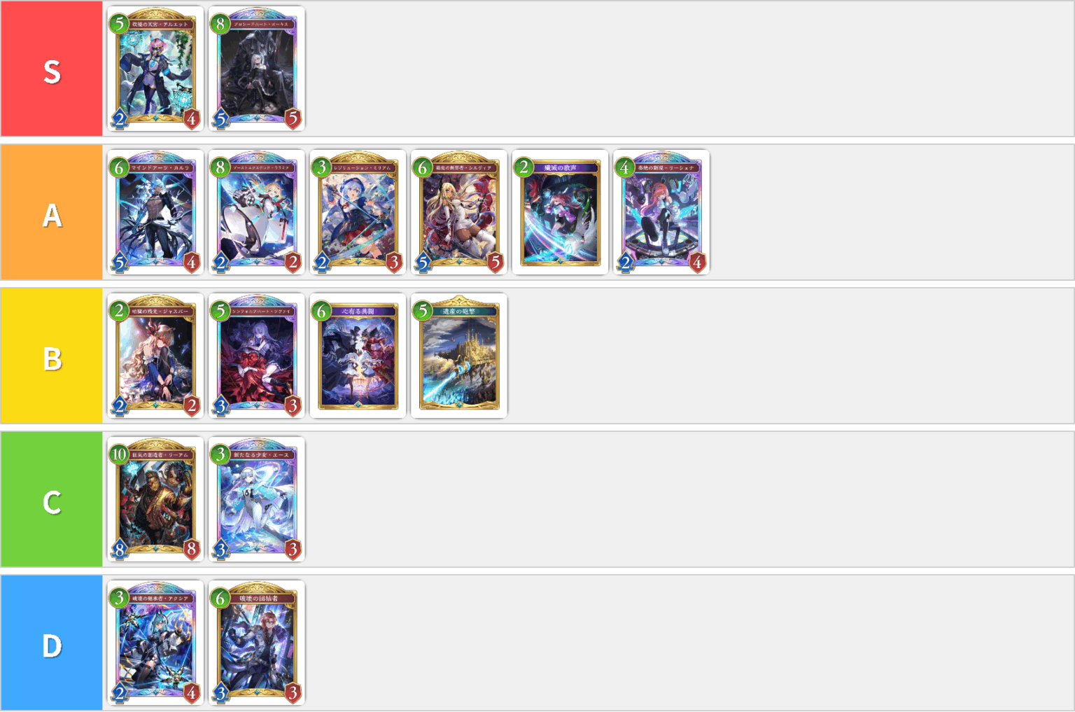 【シャドバWB】2Pickシーズン2「絶傑の継承者 / Heirs of the Omen」全クラスTier表まとめ | ゲッ通！