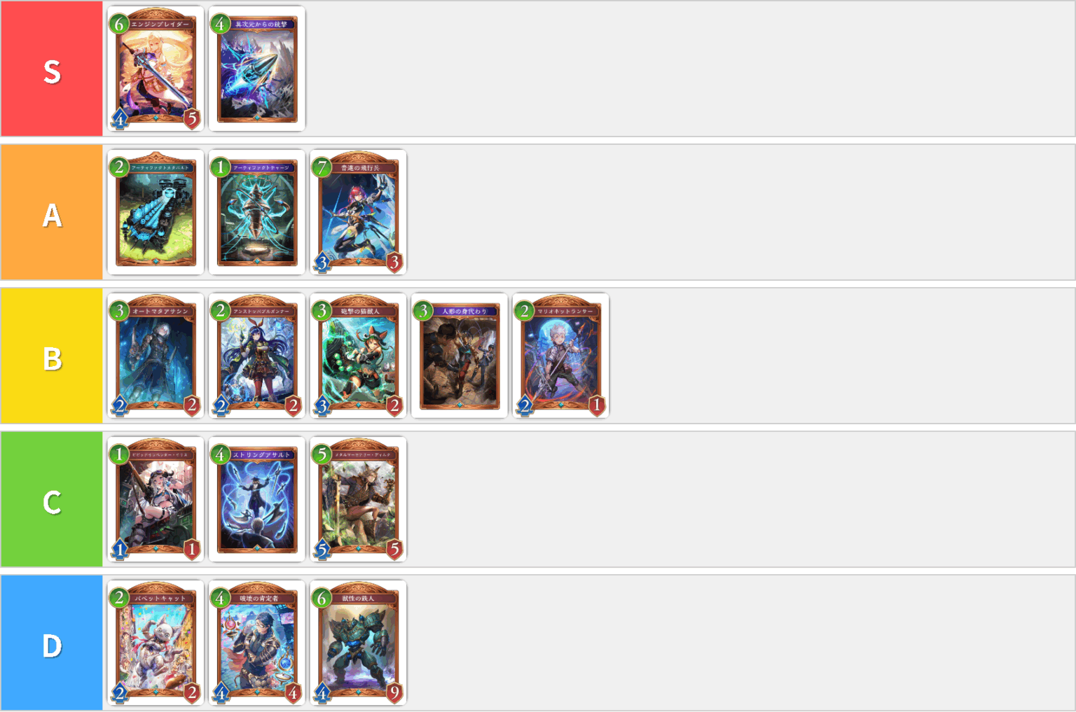 【シャドバWB】2Pickシーズン2「絶傑の継承者 / Heirs of the Omen」全クラスTier表まとめ | ゲッ通！