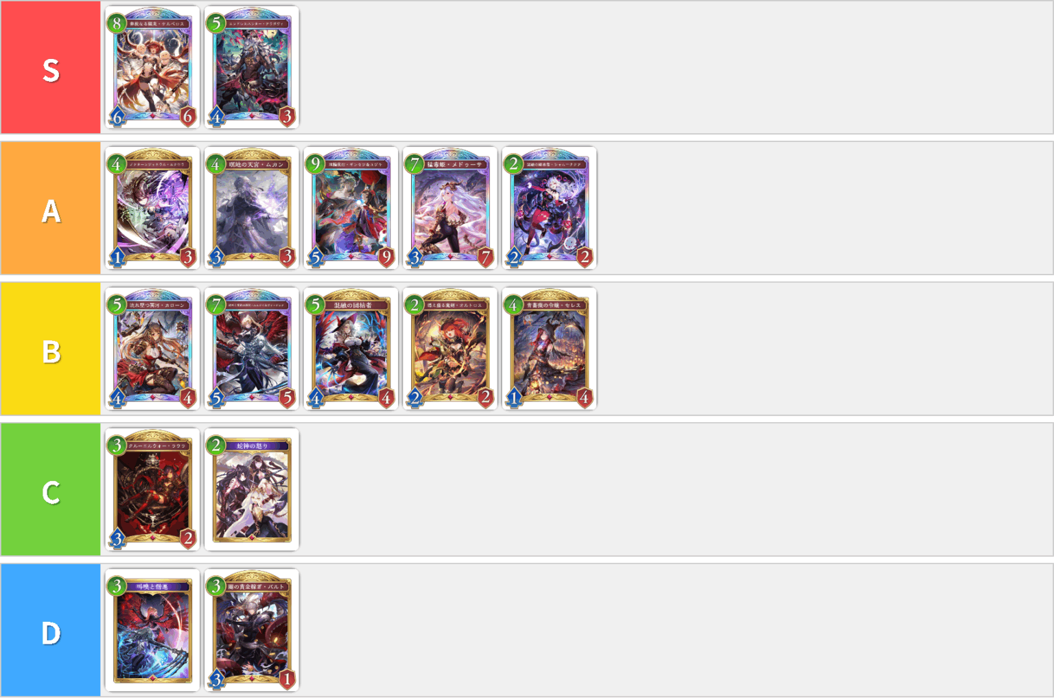 【シャドバWB】2Pickシーズン2「絶傑の継承者 / Heirs of the Omen」全クラスTier表まとめ | ゲッ通！