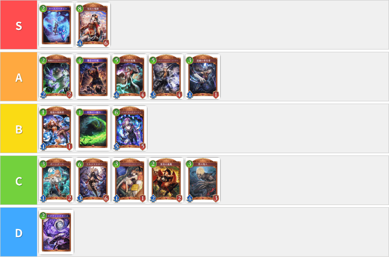 【シャドバWB】2Pickシーズン2「絶傑の継承者 / Heirs of the Omen」全クラスTier表まとめ | ゲッ通！