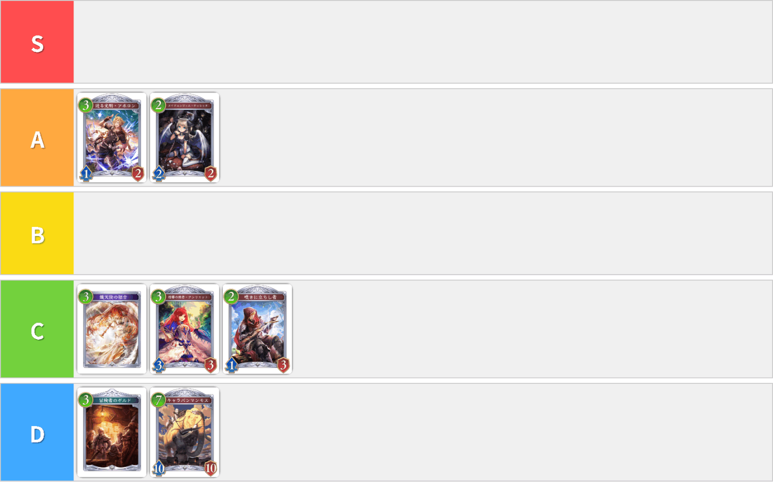 【シャドバWB】2Pickシーズン2「絶傑の継承者 / Heirs of the Omen」全クラスTier表まとめ | ゲッ通！