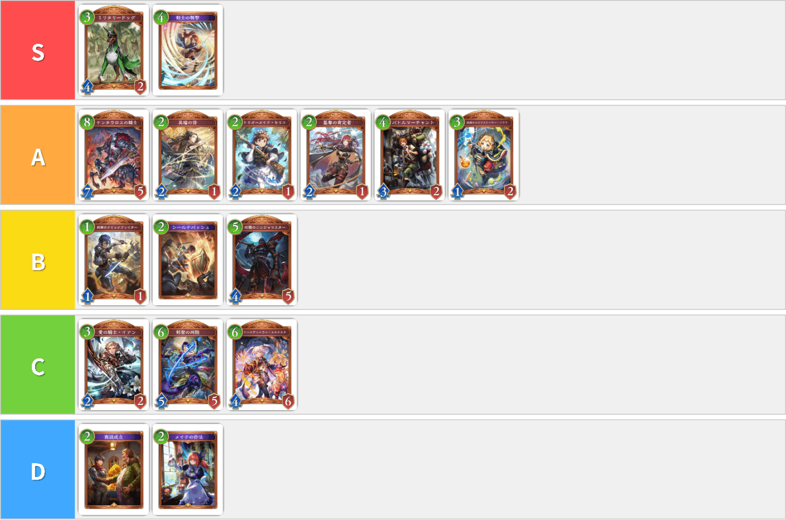【シャドバWB】2Pickシーズン2「絶傑の継承者 / Heirs of the Omen」全クラスTier表まとめ | ゲッ通！