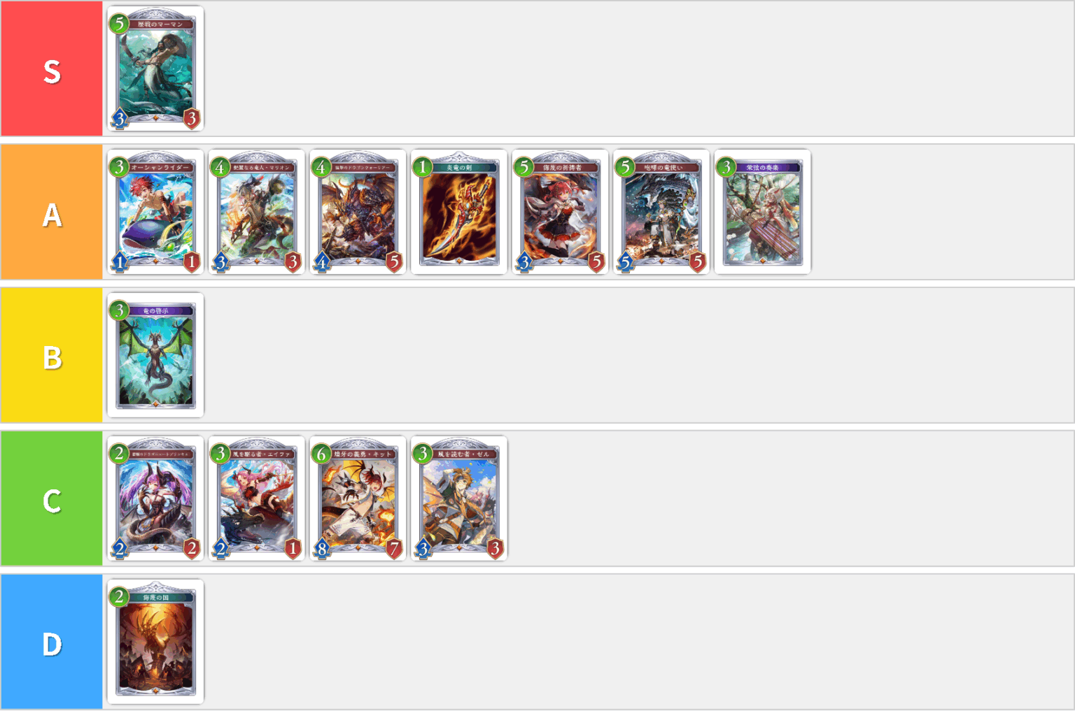 【シャドバWB】2Pickシーズン2「絶傑の継承者 / Heirs of the Omen」全クラスTier表まとめ | ゲッ通！