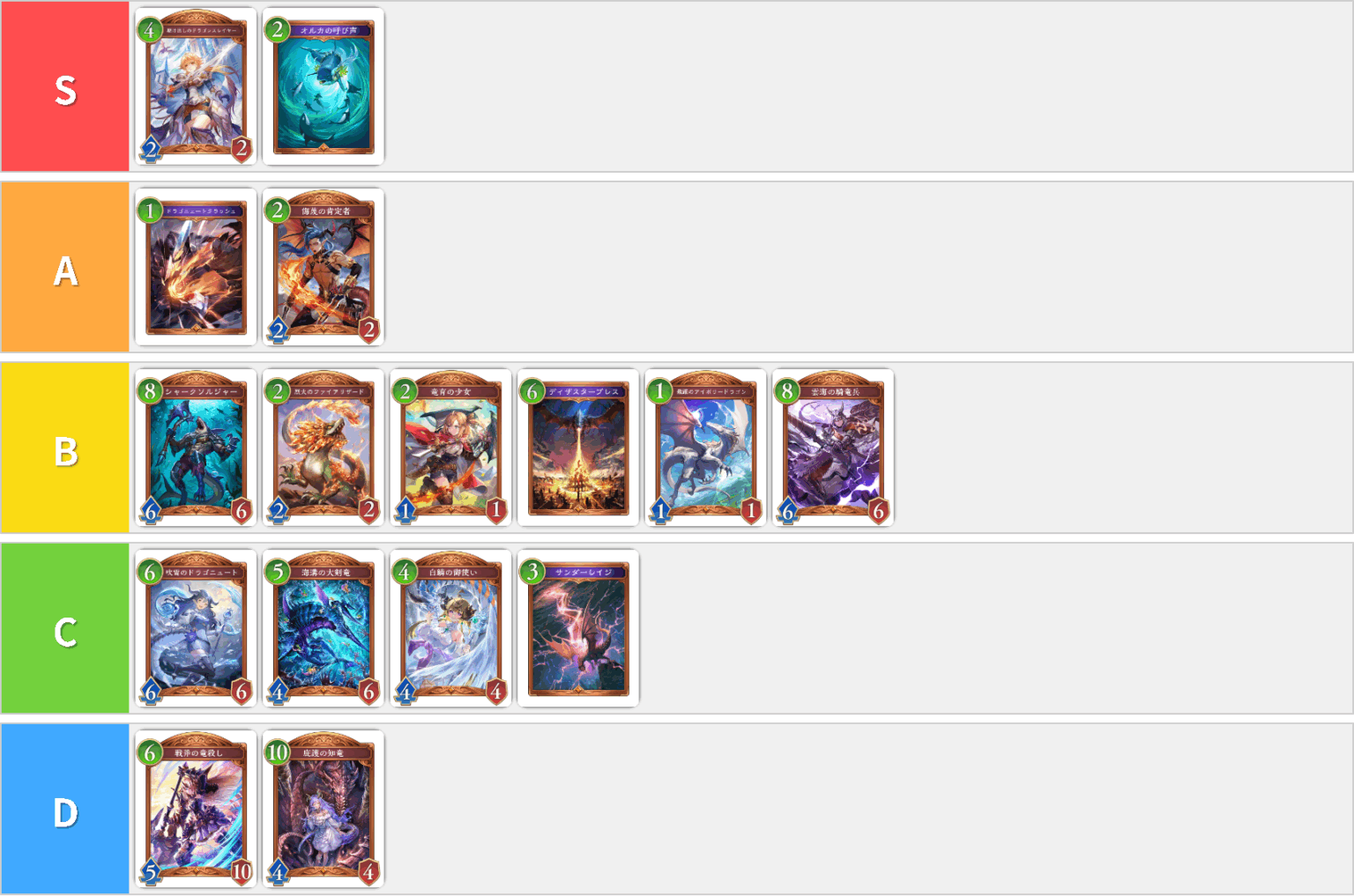 【シャドバWB】2Pickシーズン2「絶傑の継承者 / Heirs of the Omen」全クラスTier表まとめ | ゲッ通！